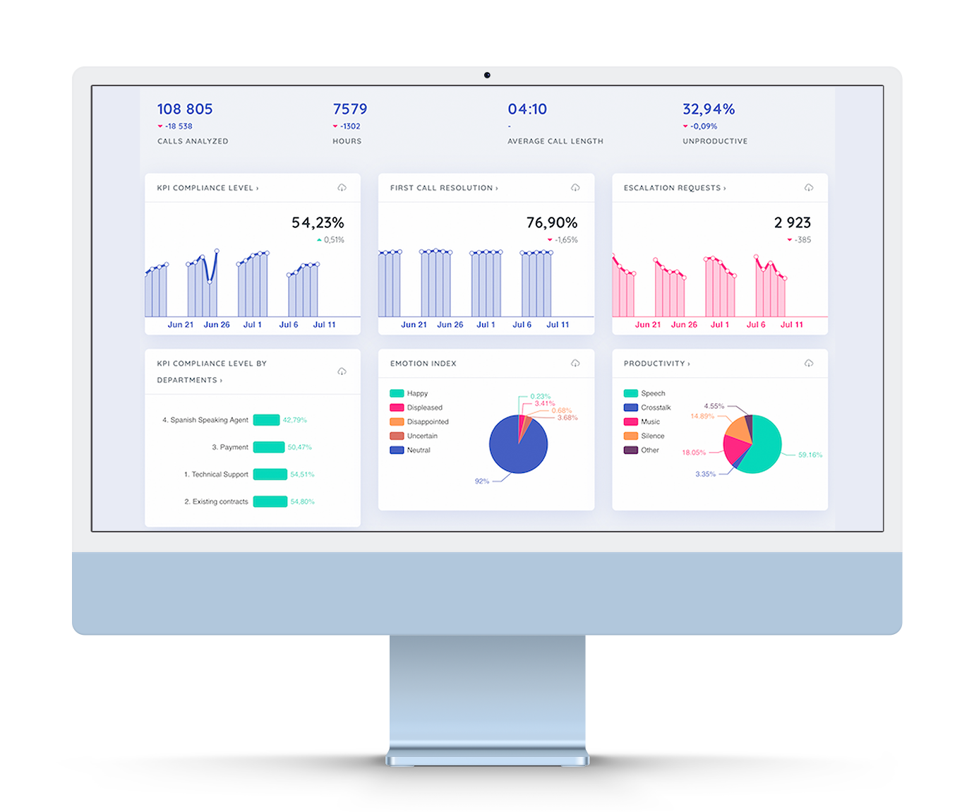 Call Center Speech Analytics Solution | VoiceAnalytics